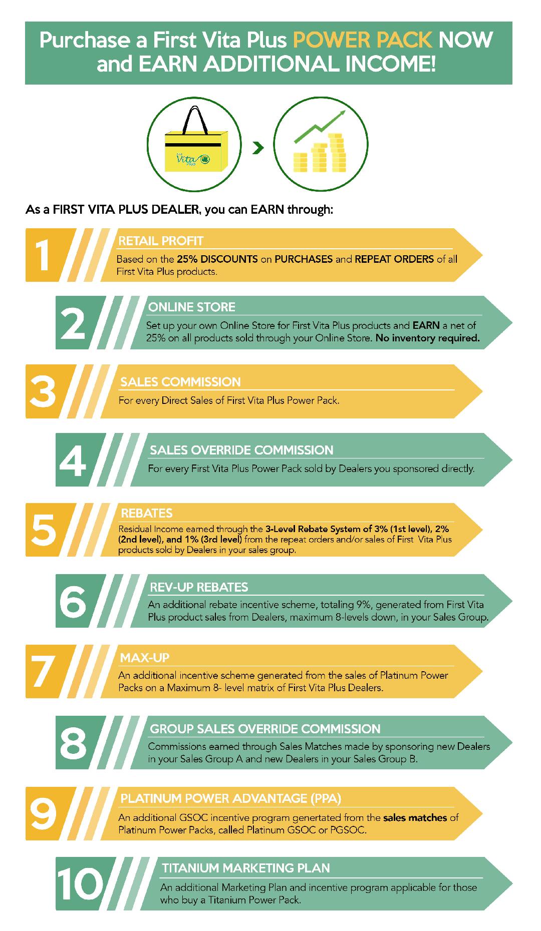 First Vita Plus Dealership